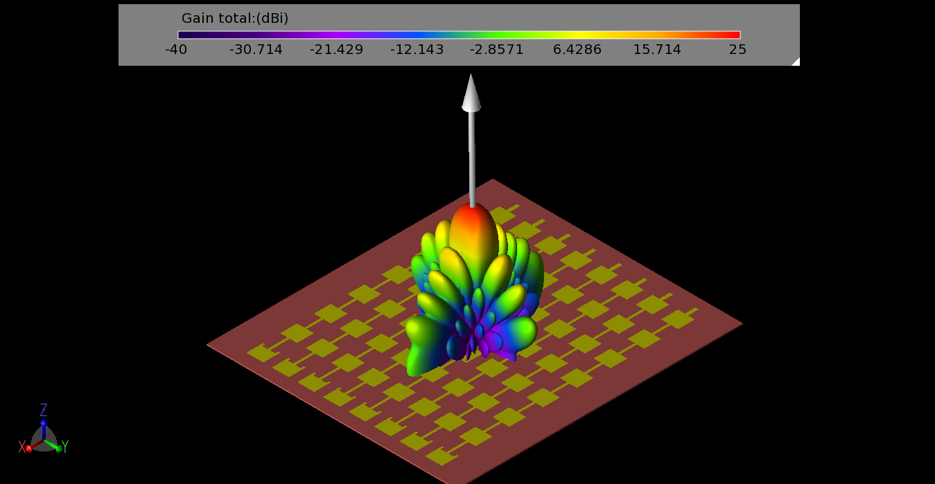 EM Simulation of 28 GHz Series-Fed Patch Antenna Array for 5G | Remcom