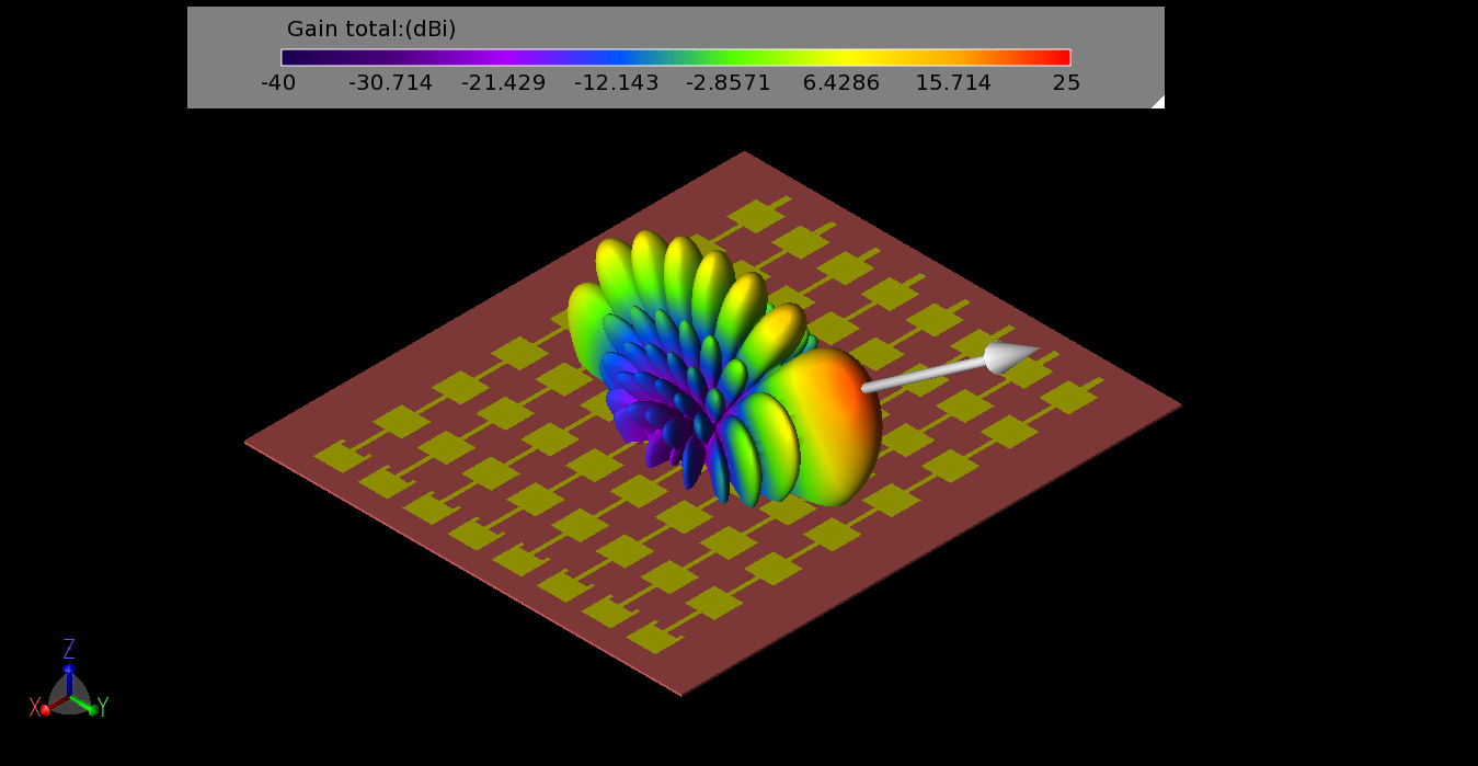 EM Simulation of 28 GHz Series-Fed Patch Antenna Array for 5G | Remcom