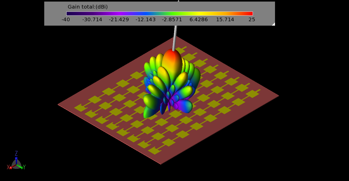 EM Simulation of 28 GHz Series-Fed Patch Antenna Array for 5G | Remcom