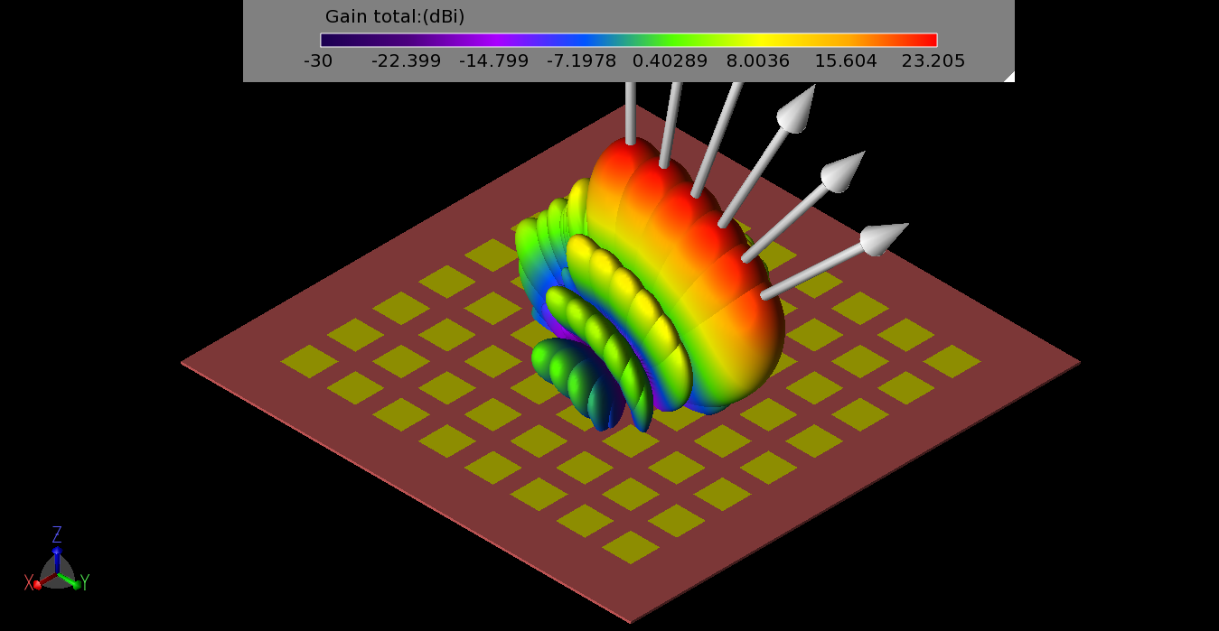 Beamforming For An 8x8 Planar Phased Patch Antenna Array For 5g At 28 Ghz — Remcom
