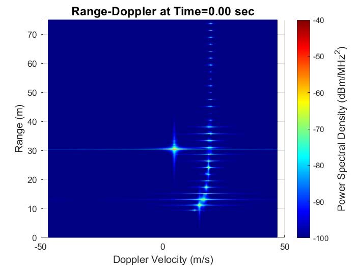 Wavefarer Chirp Waveforms And Range Doppler In Radar Simulations — Remcom