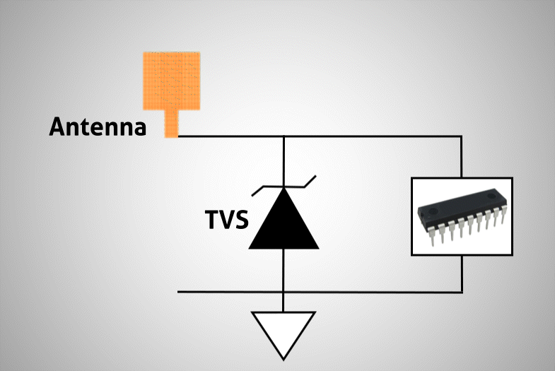 XFdtd’s Transient EM/Circuit Co-Simulation for TVS Diode ESD Protection ...