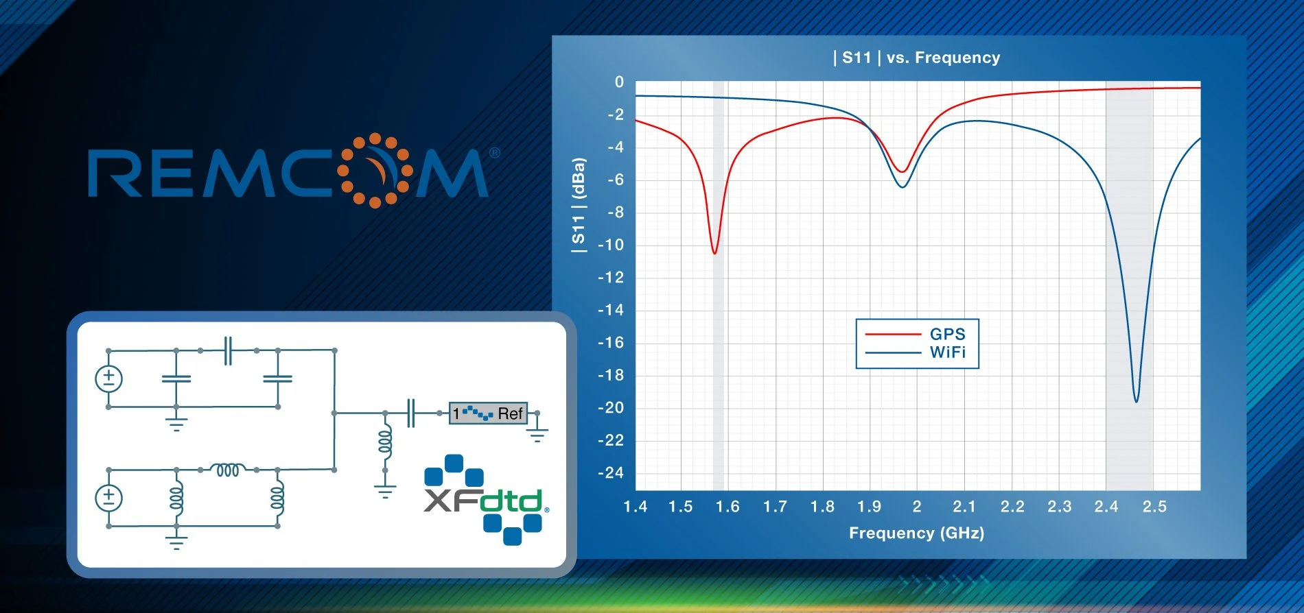 About Remcom EM Simulation Software — Remcom