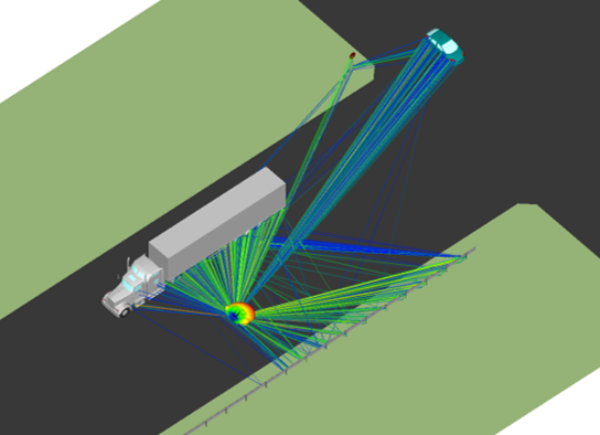 Auto-Radar Drive Scenario Simulation: Increasing Realism with Multipath ...