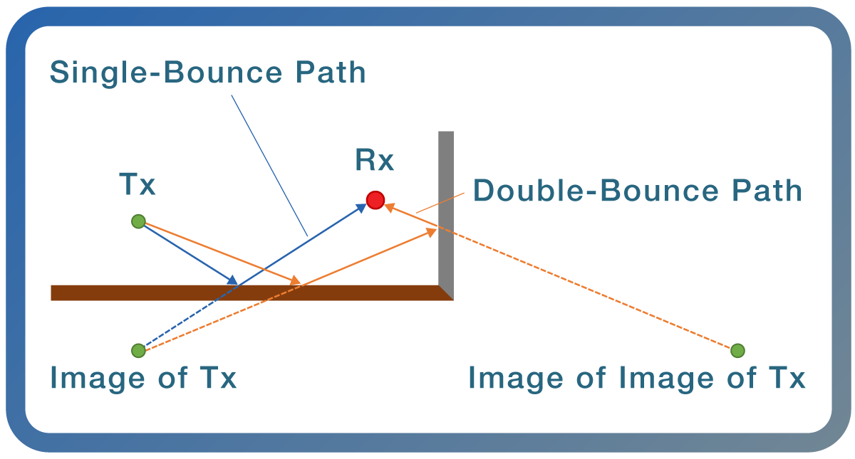 Ray Tracing Simulation And Propagation Methods — Remcom