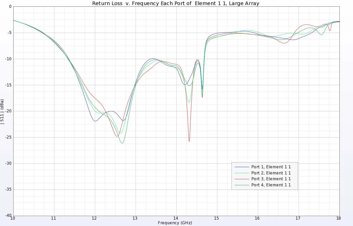 XFdtd Analysis of a Ku-band Satellite Antenna Array for Mobile Devices ...