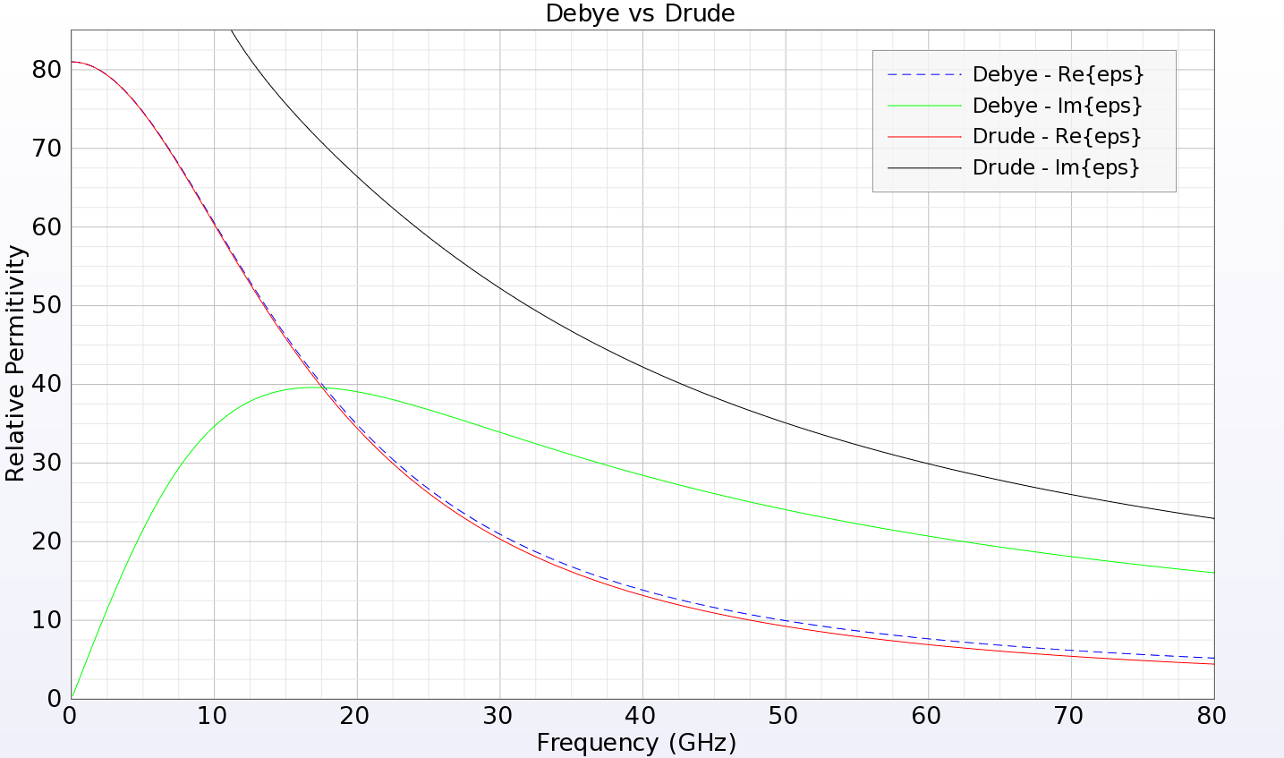 FDTD Method for Electromagnetic Simulation — Remcom