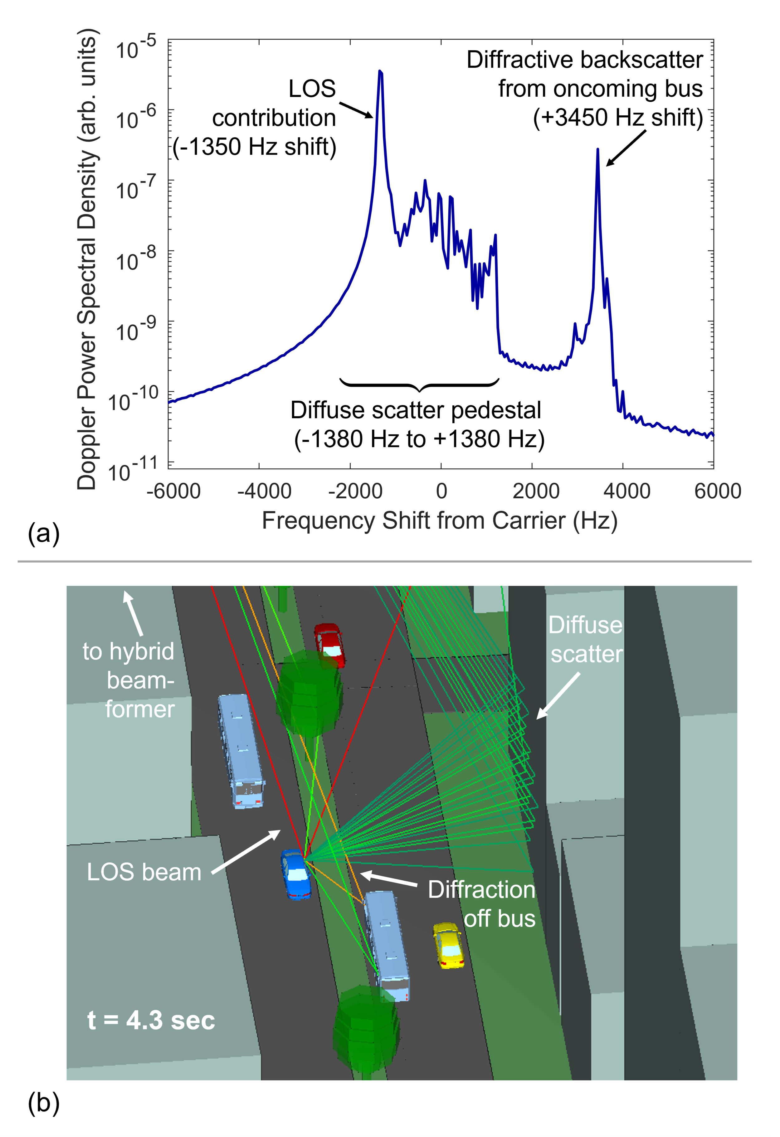 Mmwave Massive Mimo Beamforming In Dynamic Urban Environments — Remcom