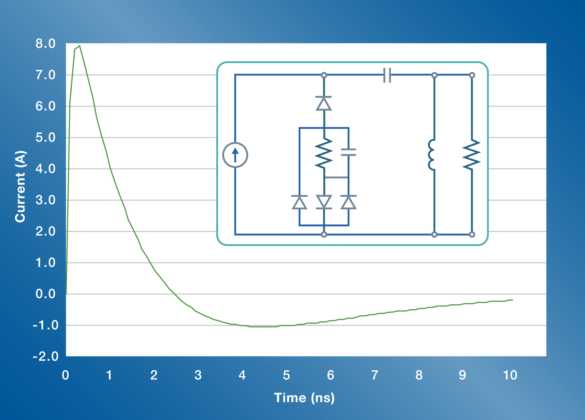 Transient EM/Circuit Co-Simulation in XFdtd: A Closer Look at TVS ...