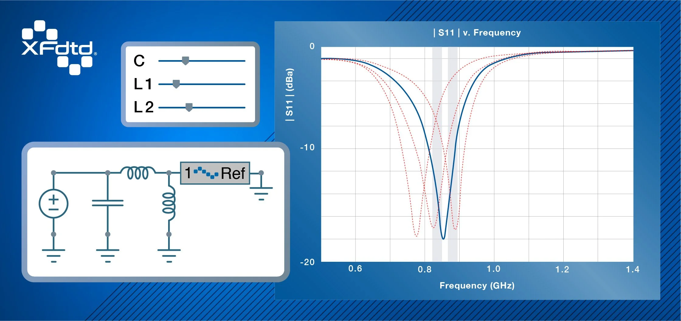 Remcom Introduces Tuning With Slider Bars For Matching Network Design In Xfdtd Em Simulation