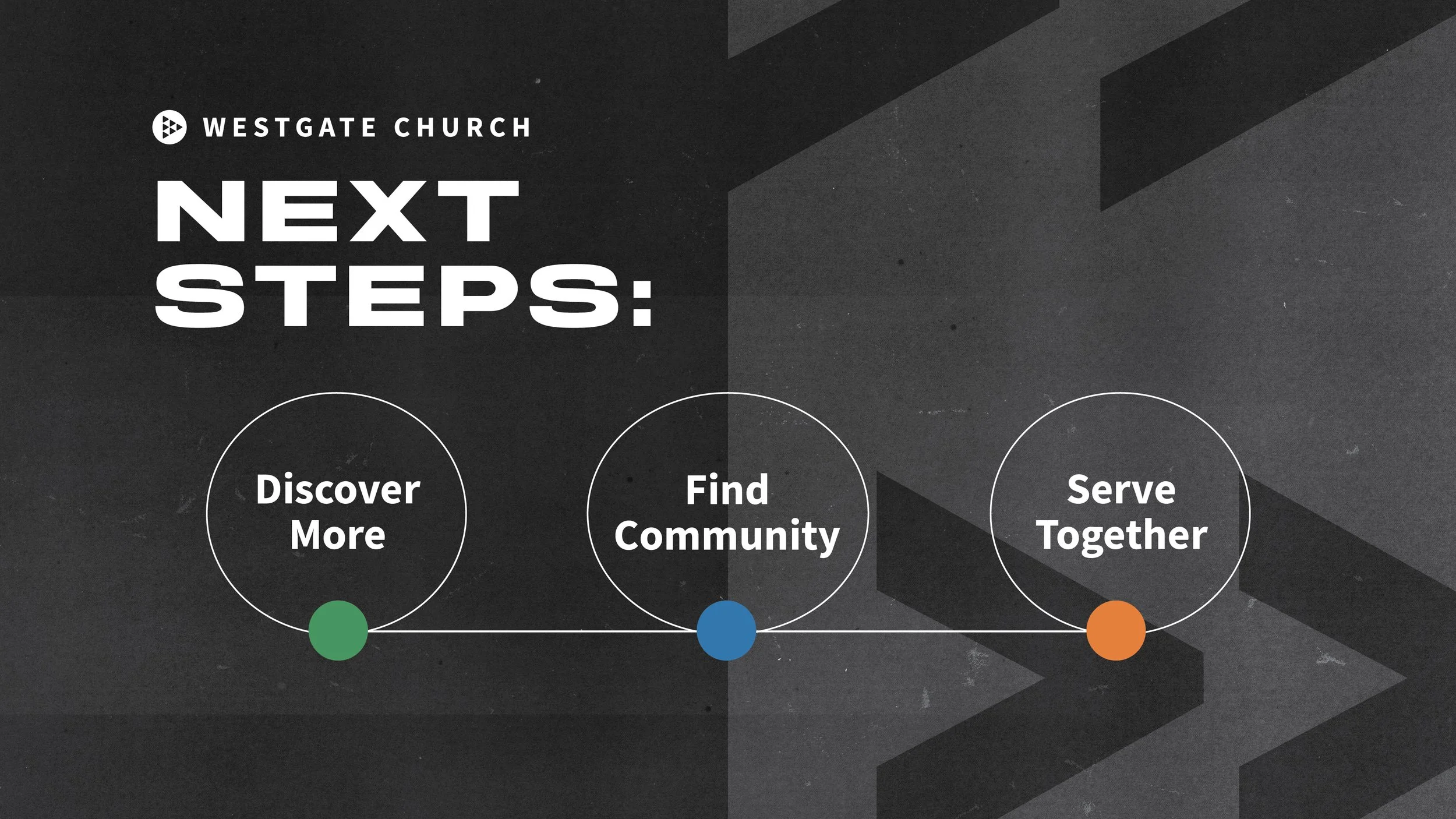 NEXT STEPS — WestGate Church