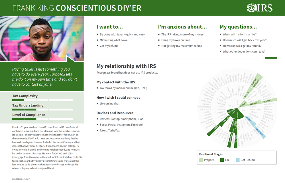 Winning Customer Personas From Real Brands to Inspire You — BIXA ...