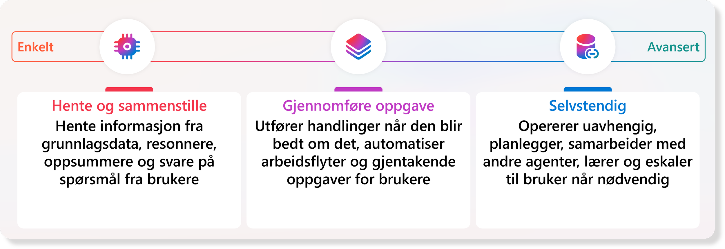Hva er KI-agenter, og kan jeg lage en selv? — Smart endring AS