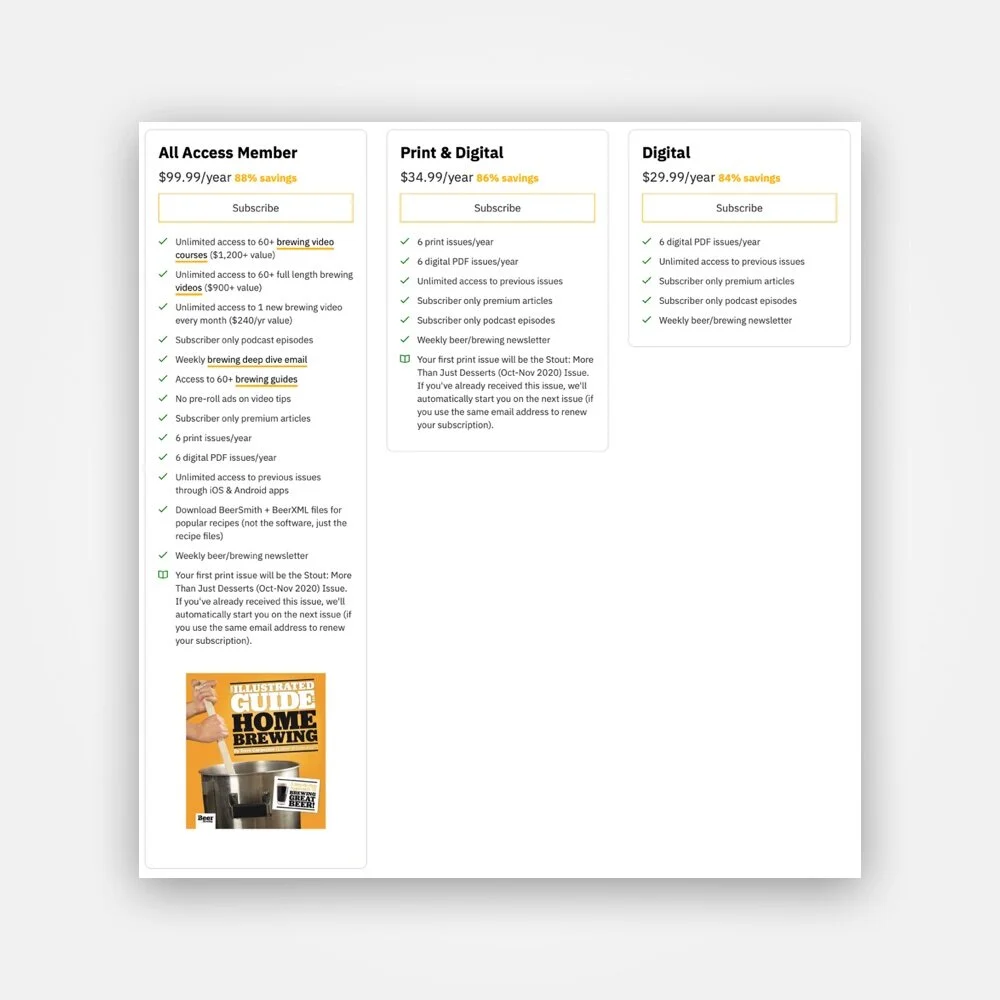 Digital | Craft Beer & Brewing Media Kit