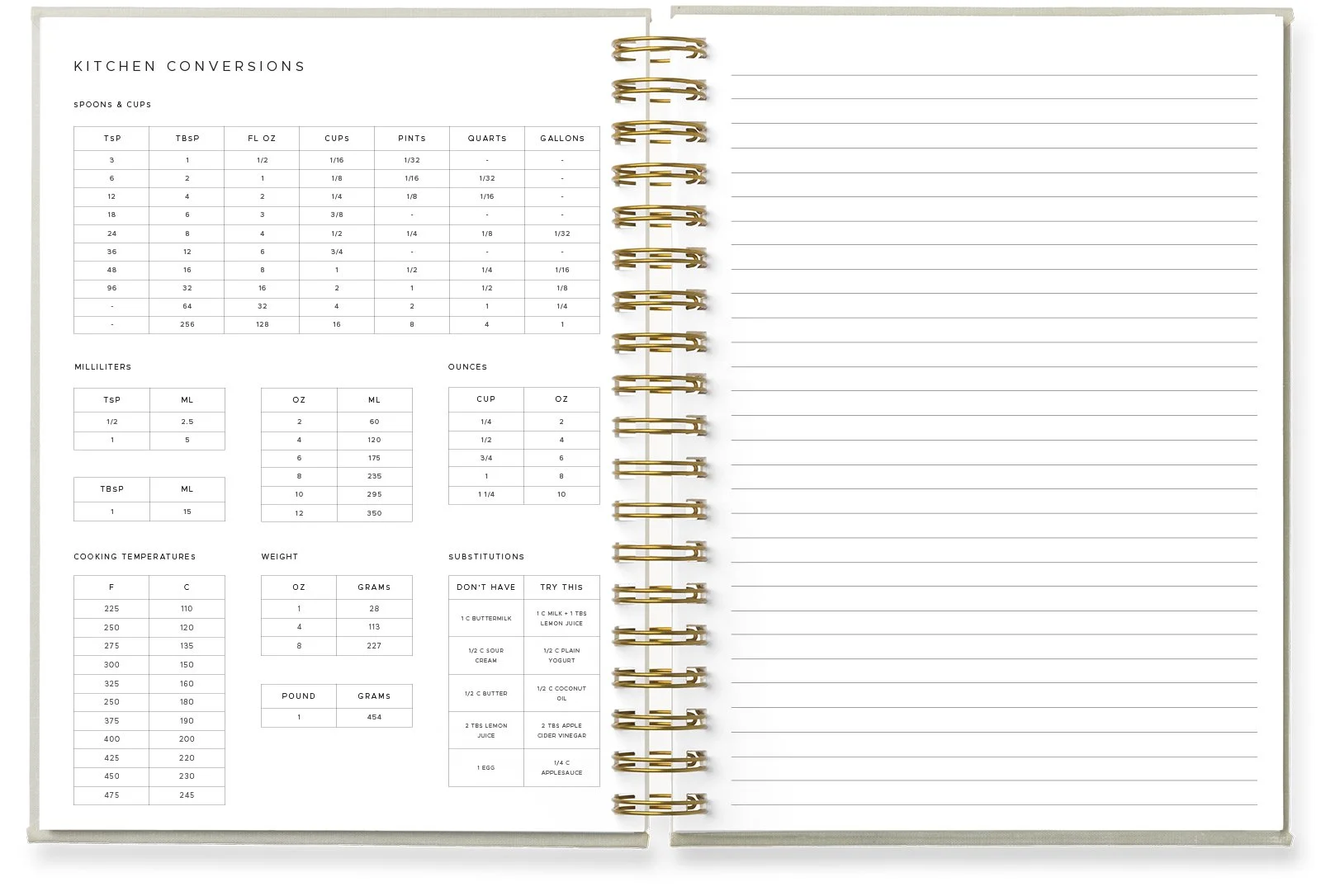 Creating a Recipe Notebook — Golden Coil