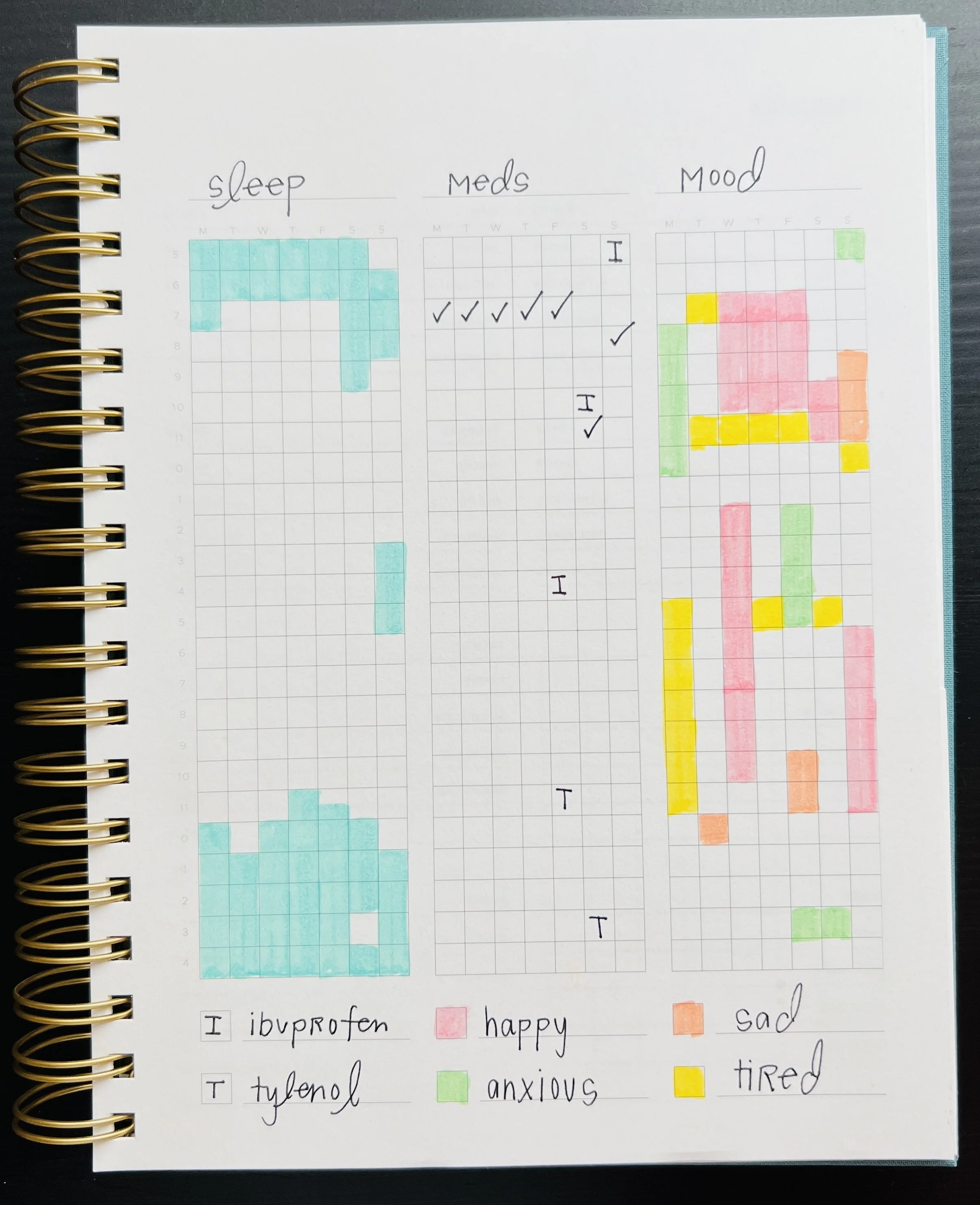 New Page Highlight: Tracker — Golden Coil
