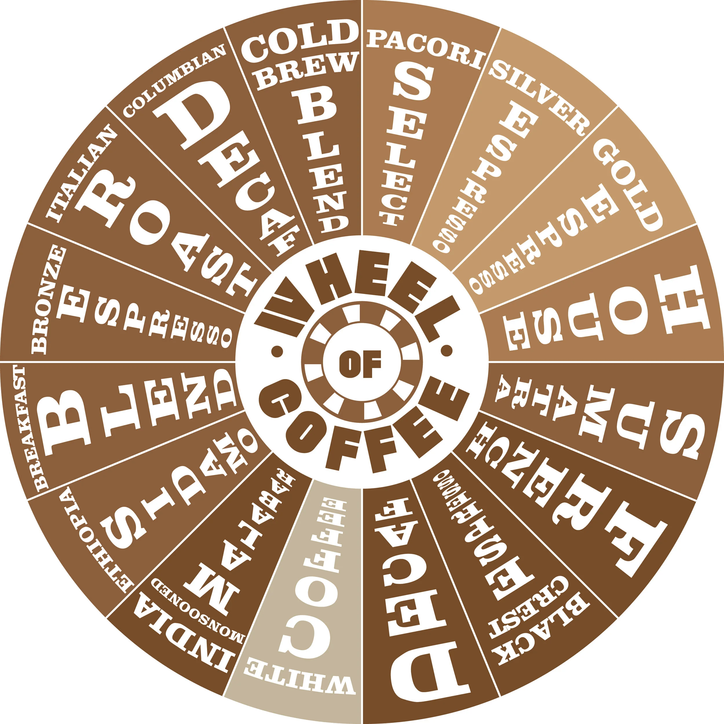 Shop — Wood Roasted Coffee