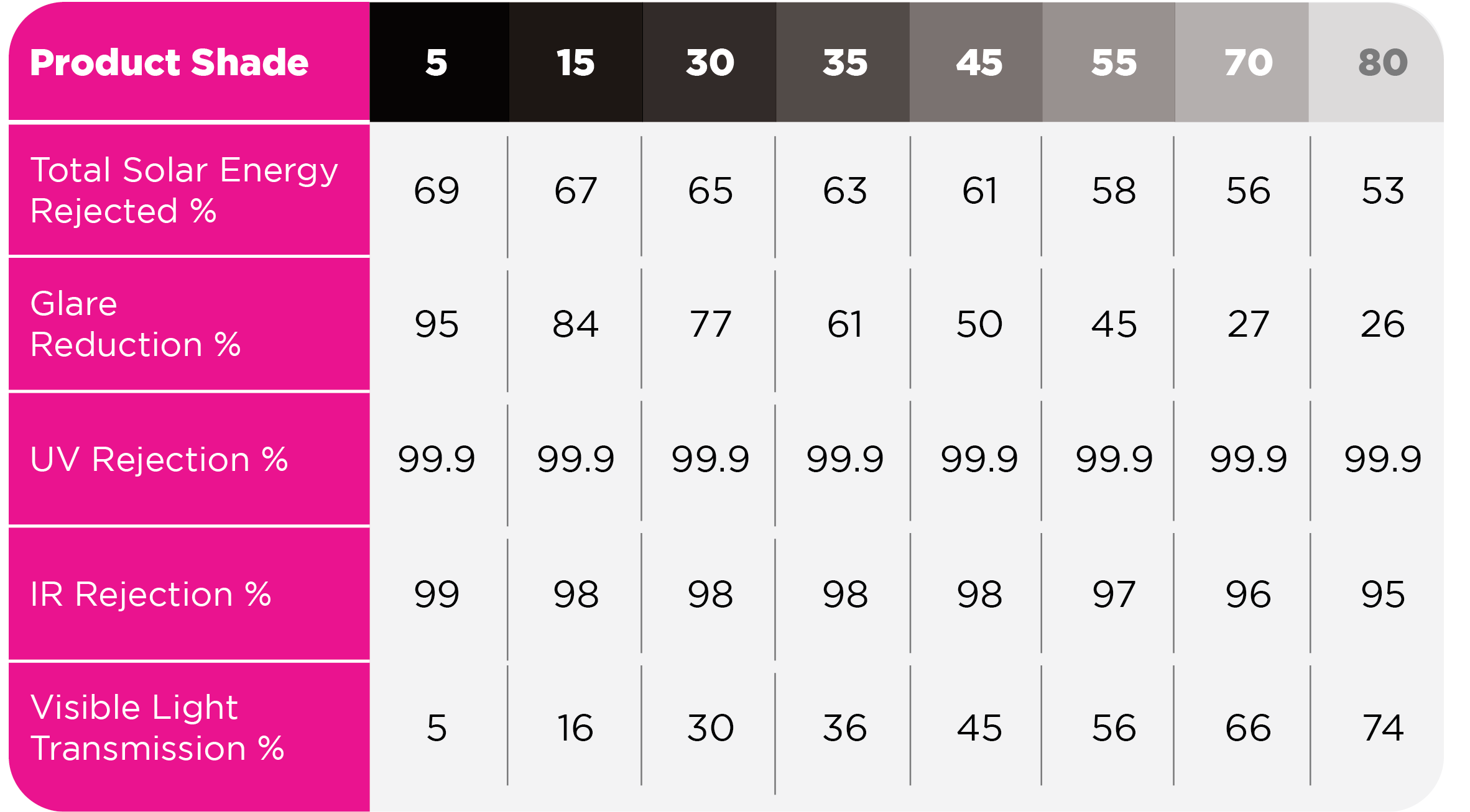 Ceramic Window Tint | Dynamic Detailing – Santa Clara Heat & UV ...