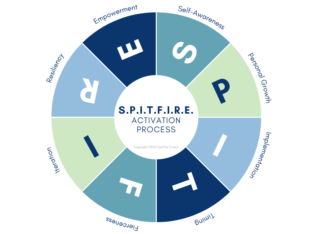 Activating Empowered Leaders and Teams