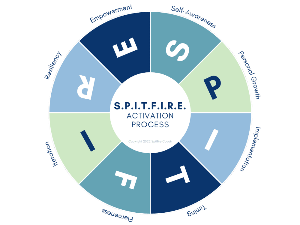 Spitfire Coach | Facilitation, Executive Coaching, Training, Mentor ...