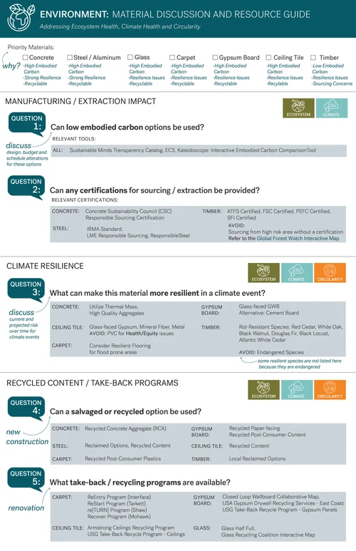 Material Spotlight: Gypsum Wallboard Home— EDR+