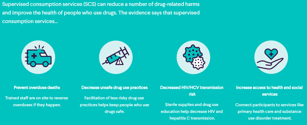 What is Harm Reduction — Moms Stop The Harm