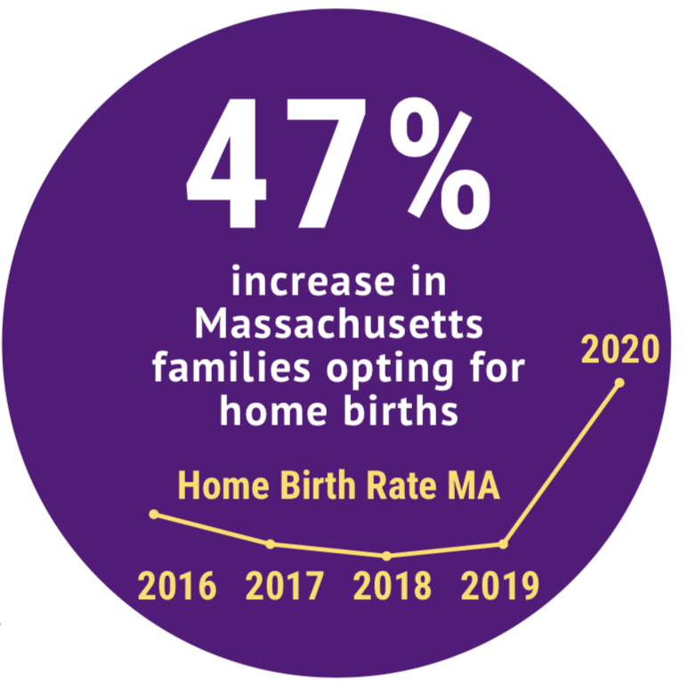 Home Births Rise 47% in Massachusetts — Bay State Birth Coalition
