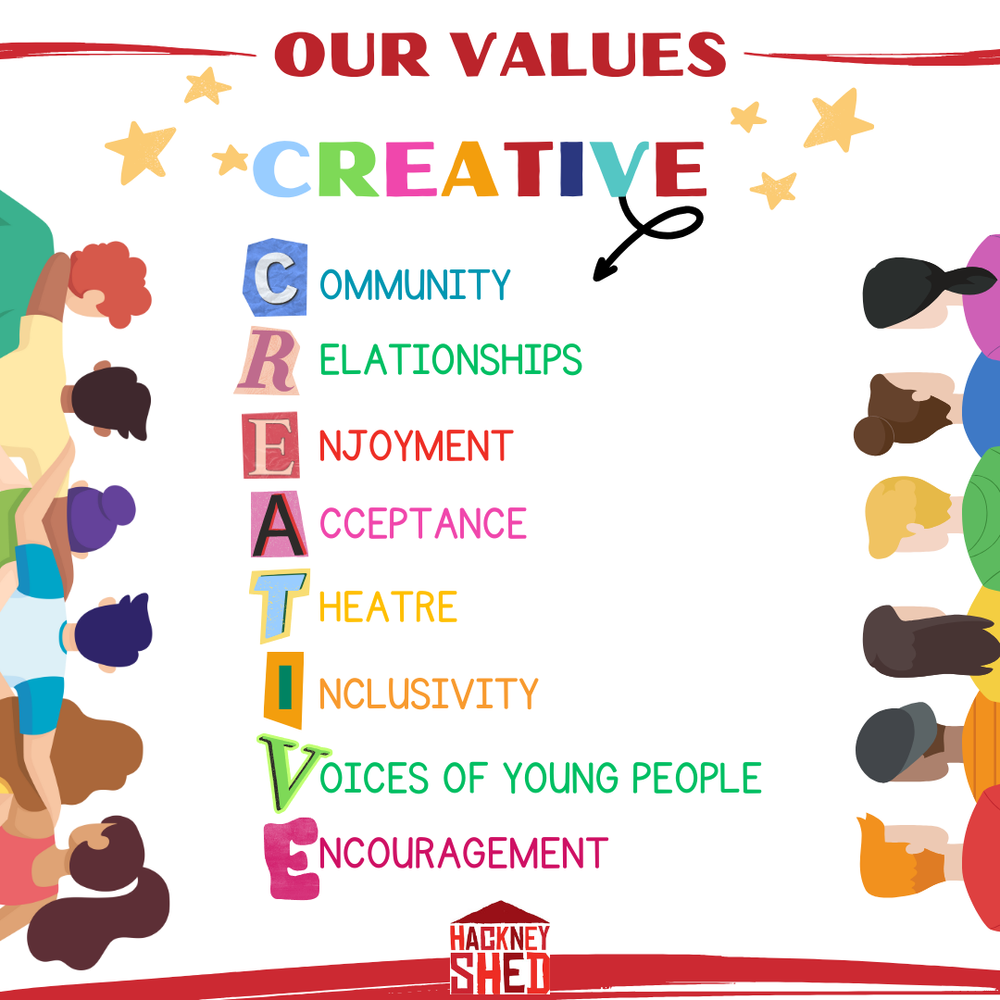 About Us — Hackney Shed