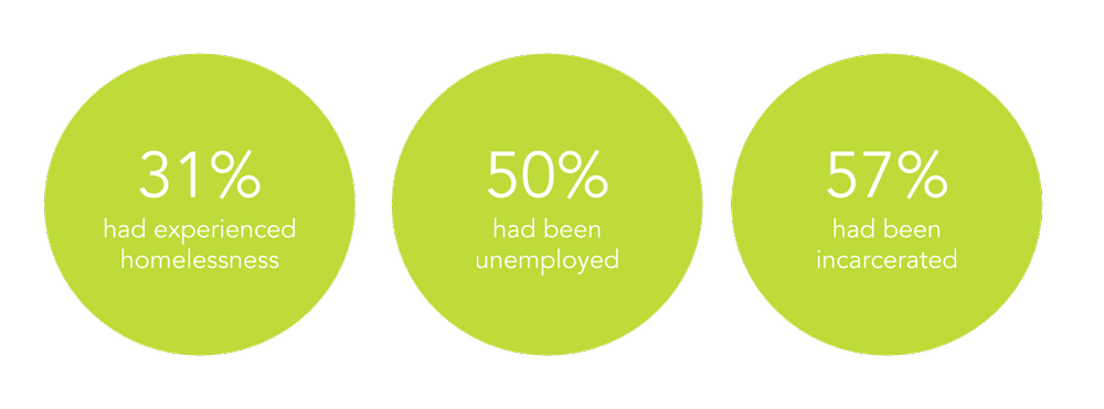 The Need — Foster Progress