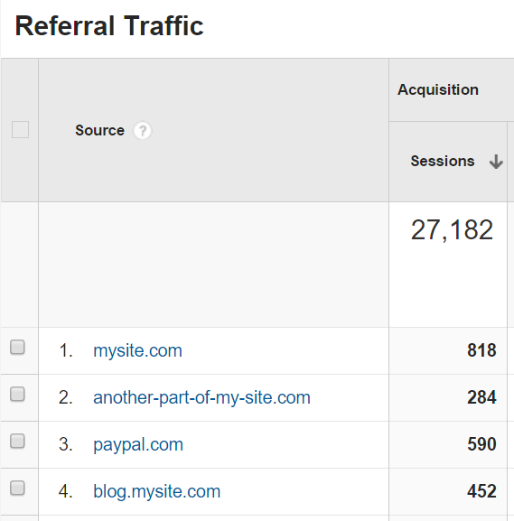 Self-Referrals and Cross-Domain Tracking in Google Analytics – Loves Data