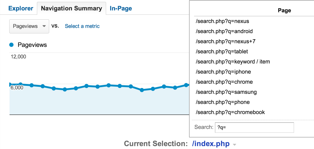 Using the Google Analytics Site Search reports