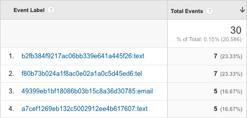 Magically track forms using Google Analytics