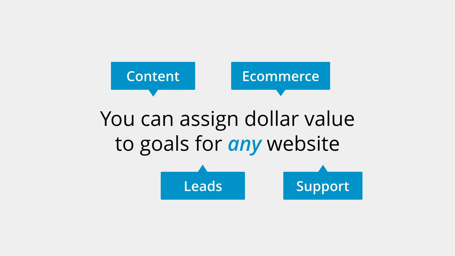 How to set goal values in Google Analytics