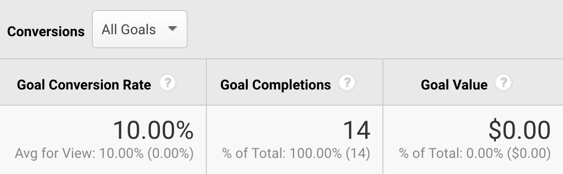 How to set goal values in Google Analytics