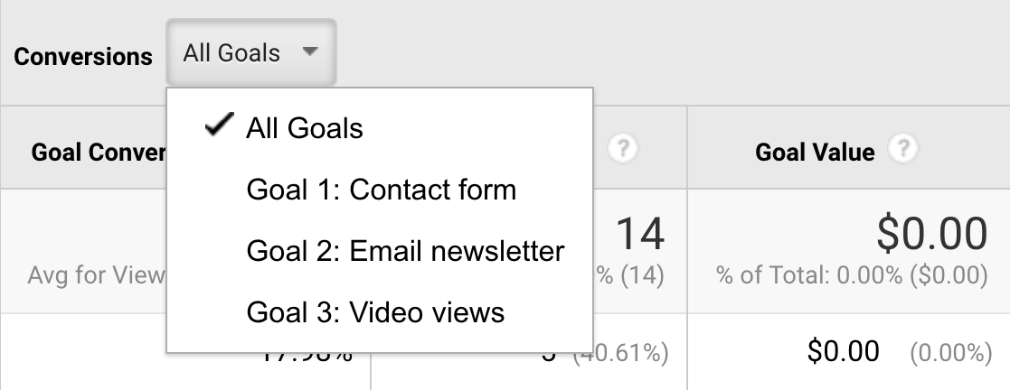 How to set goal values in Google Analytics