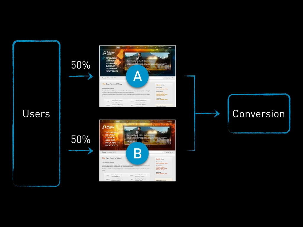 What you need to know about conversion testing – Loves Data