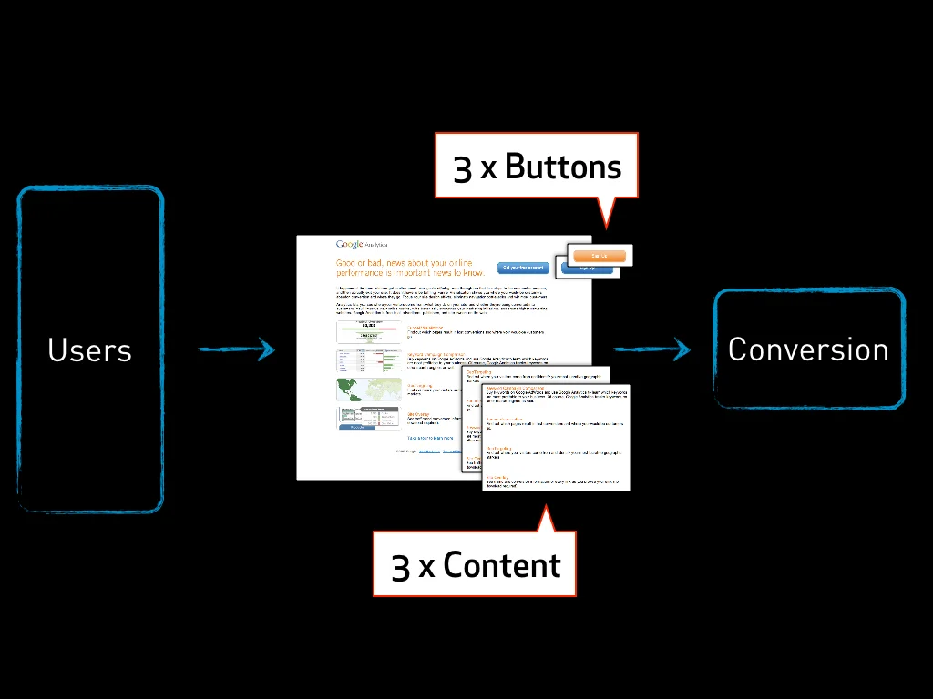 What you need to know about conversion testing – Loves Data