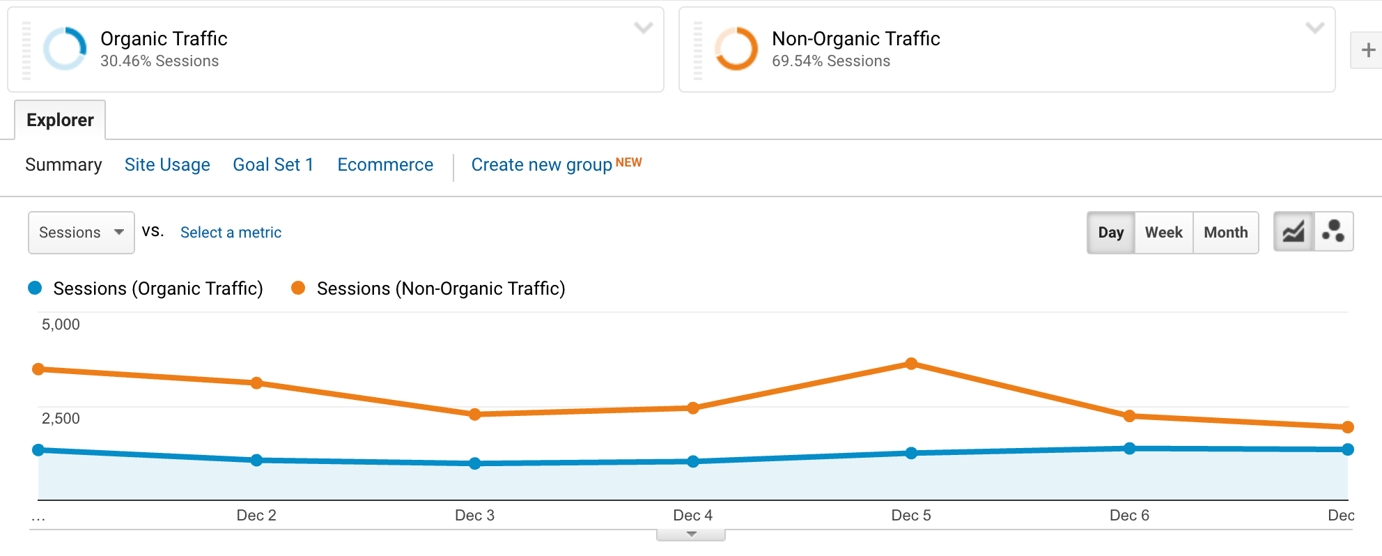 11 awesome SEO reports in Google Analytics – Loves Data