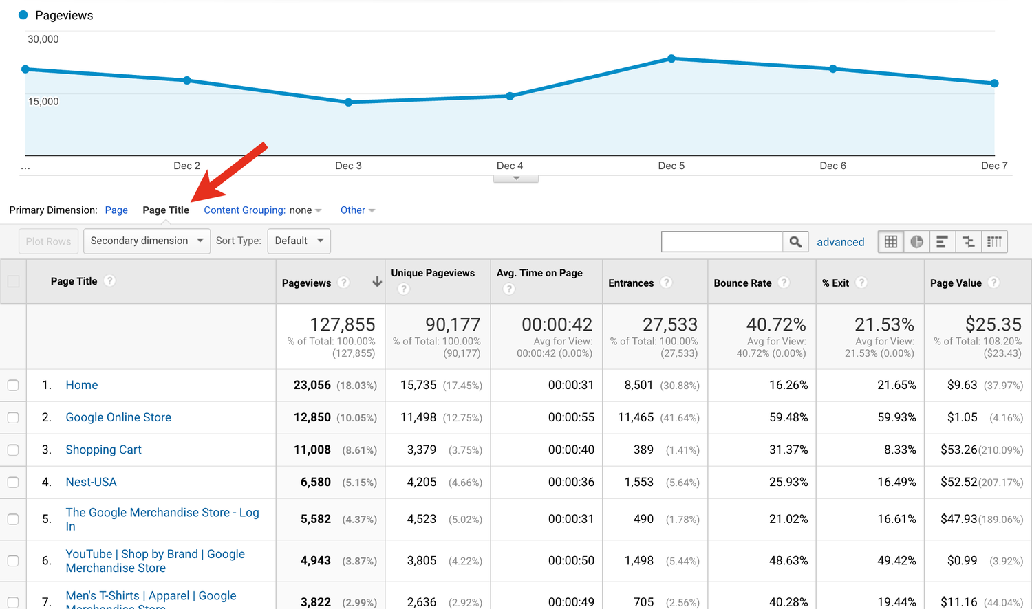 11 awesome SEO reports in Google Analytics