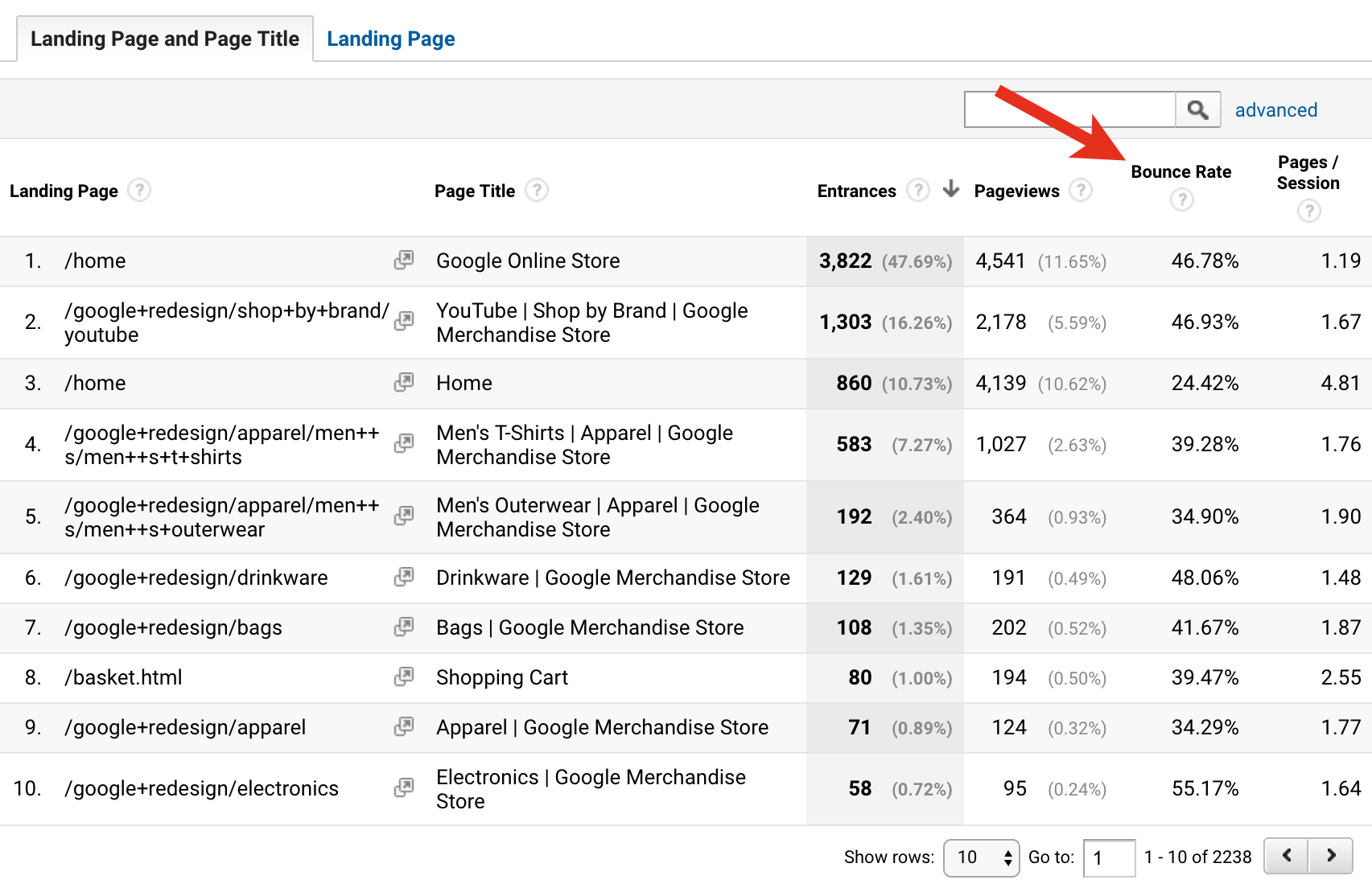11 awesome SEO reports in Google Analytics – Loves Data