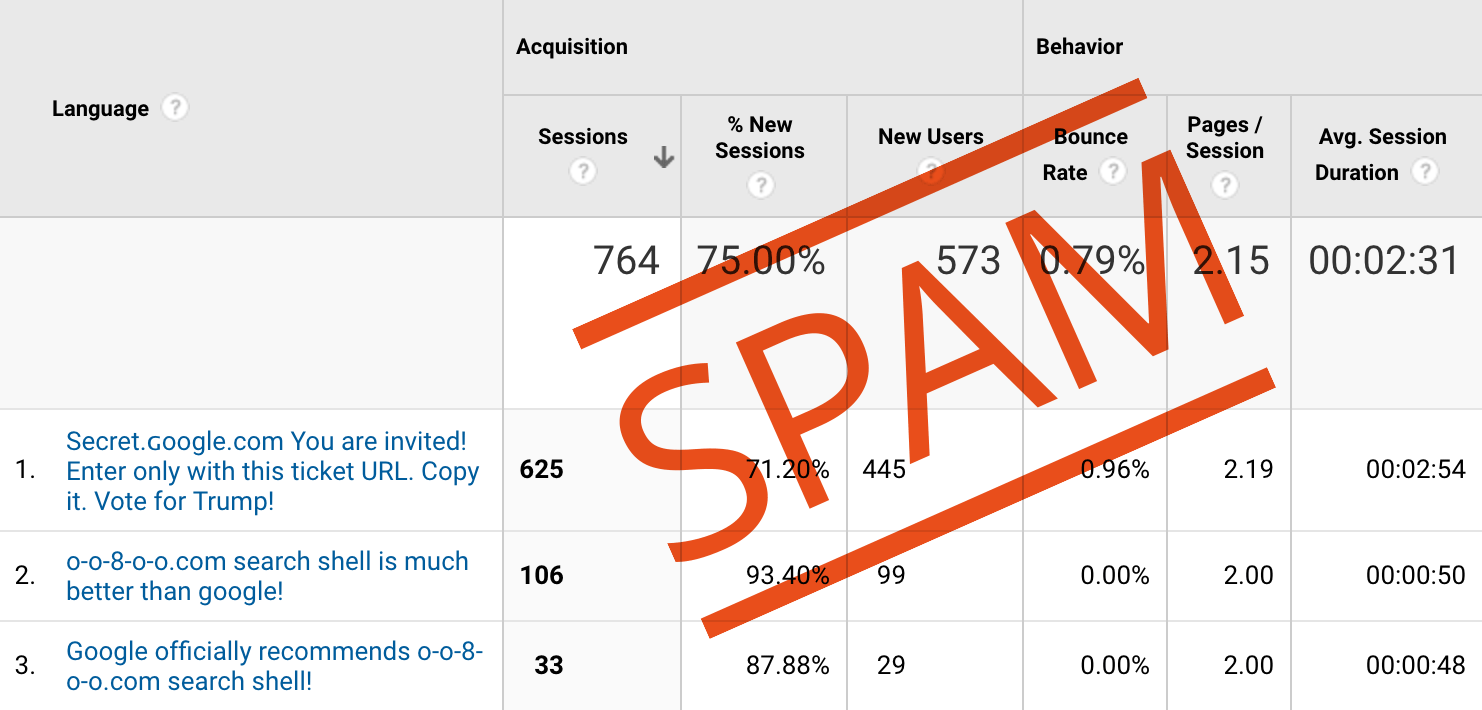 Quickest ways to remove spam from Google Analytics – Loves Data Quickest ways to remove spam from Google Analytics – Loves Data