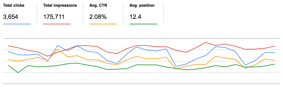 Google Search Console reports you need to be using – Loves Data