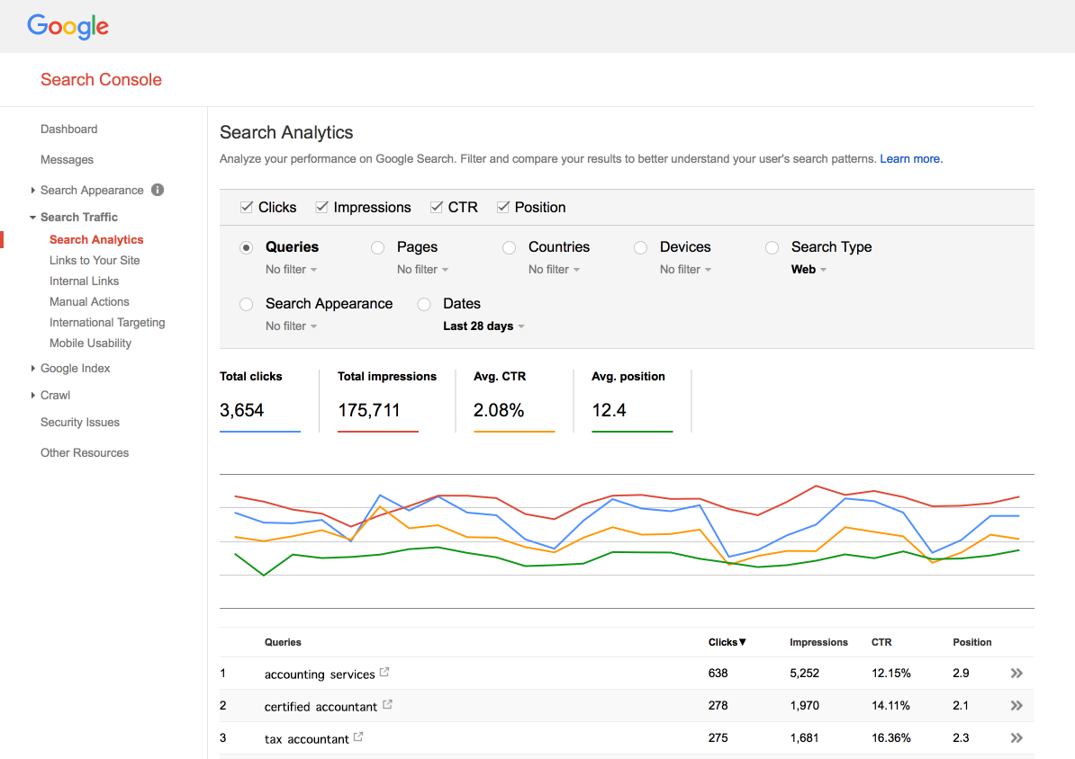 Google Search Console reports you need to be using – Loves Data