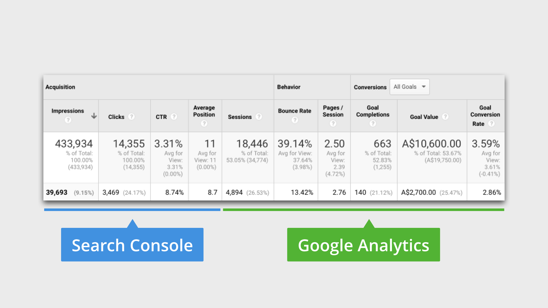Google Search Console reports you need to be using – Loves Data