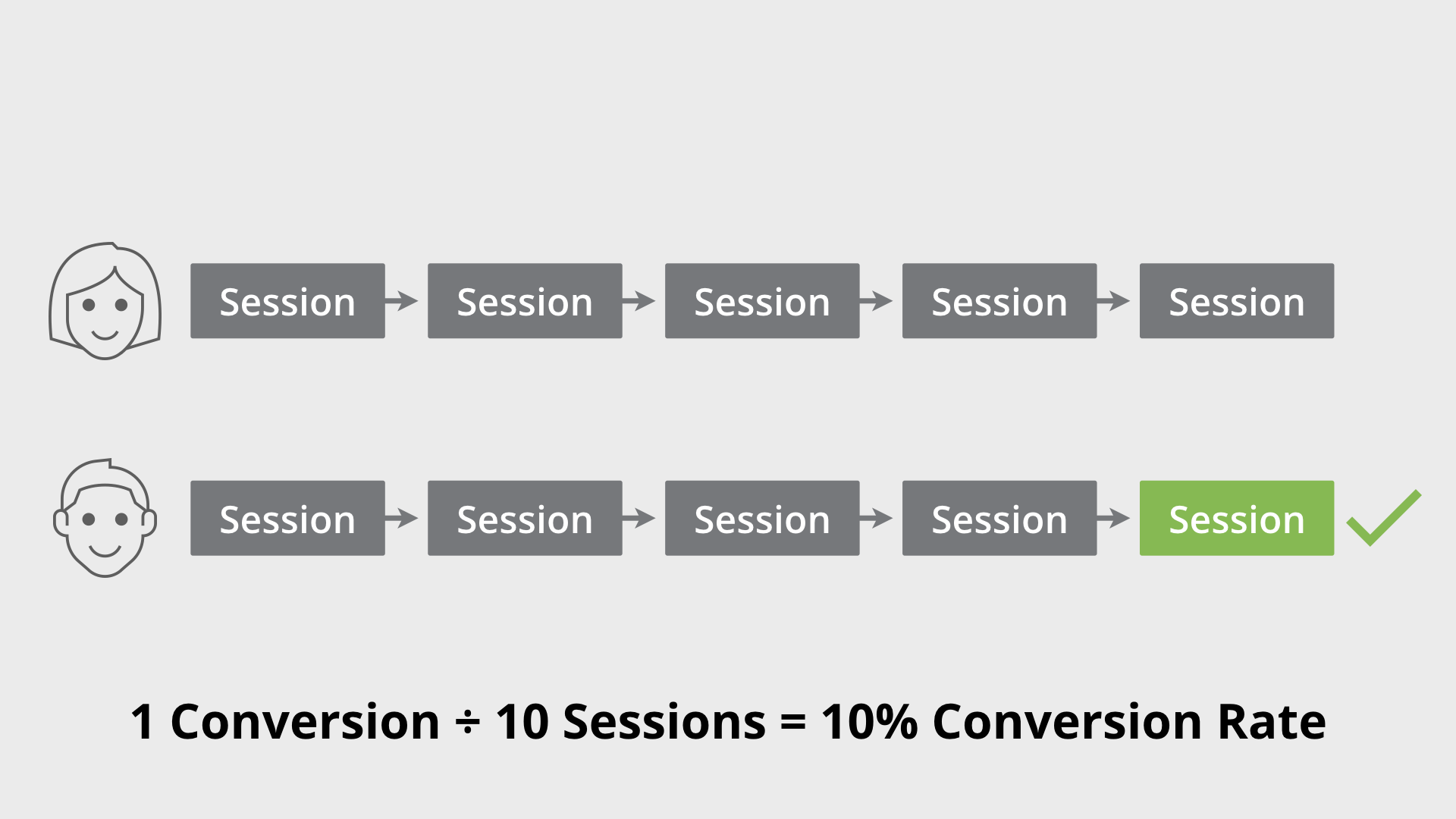 Complete Guide to Calculated Metrics in Google Analytics – Loves Data