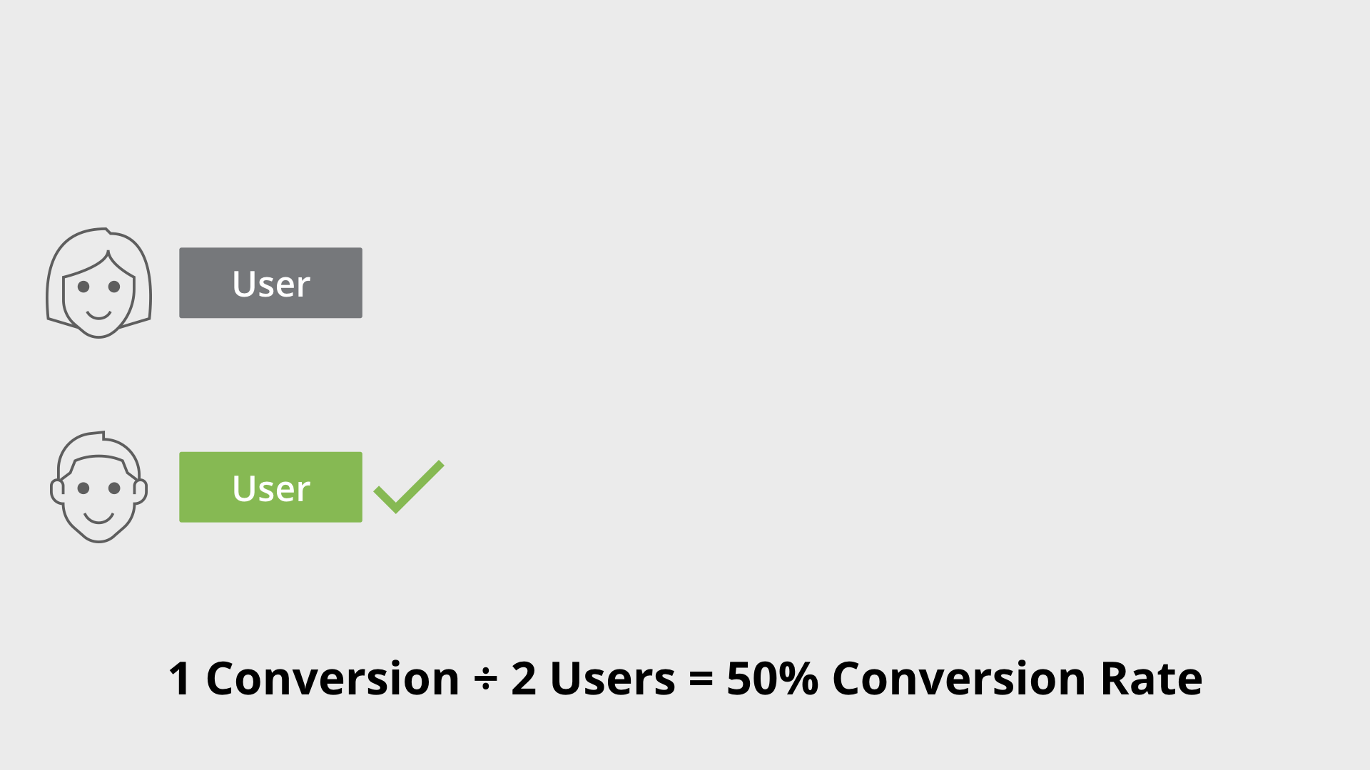 Complete Guide to Calculated Metrics in Google Analytics – Loves Data