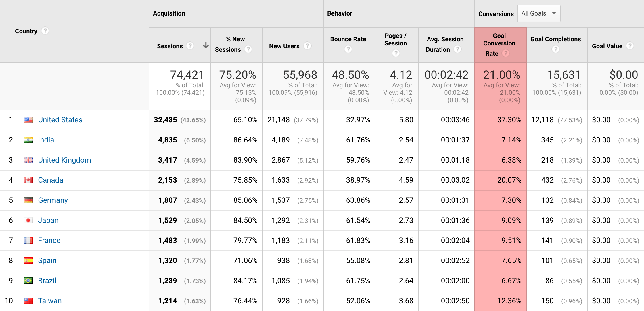 Complete Guide to Calculated Metrics in Google Analytics – Loves Data