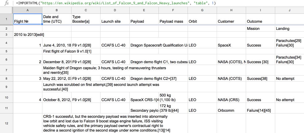 Google Sheets Tips – 26 Awesome Things Google Sheets Can Do