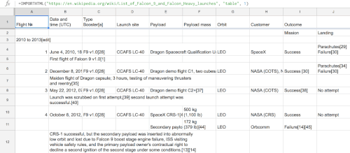Google Sheets Tips – 26 Awesome Things Google Sheets Can Do