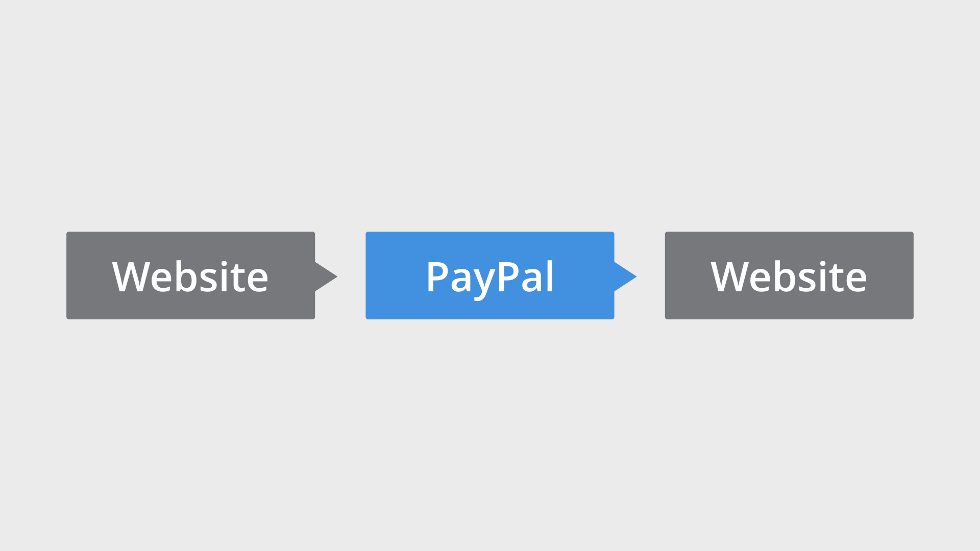 How to track PayPal in Google Analytics 4 (GA4)